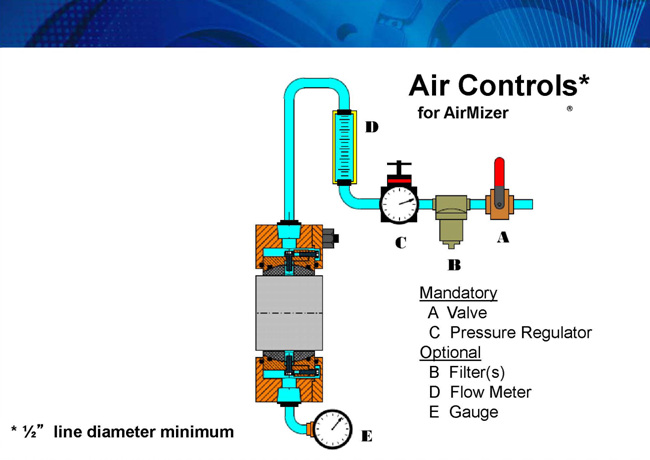 인프로씰 에어 샤프트 씰 - 여기에 산업플라자