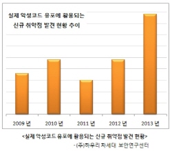 하우리, 바이로봇 APT Shield v2.0 무료 배포 실시 - 로봇기술