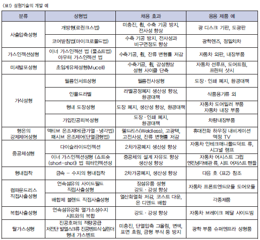 [해외기술동향] 사출성형기술의 최신동향 上 Today 여기에뉴스