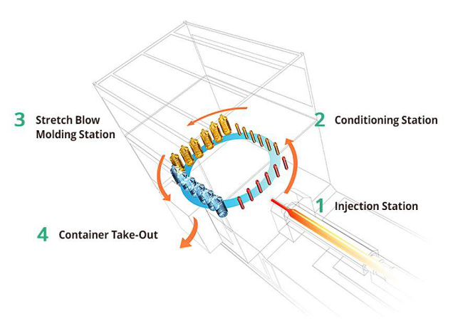 ISBM의 선두주자 니세이 ASB, 블로우 성형기계로 차별화 실현! :: 산업뉴스 여기에
