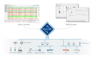 Yokogawa, OpreX Control and Safety System 제품군의 CI Server 업그레이드 버전 출시 ...