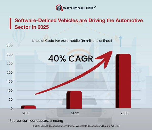 Honda와 Renesas, 2025년 차세대 소프트웨어 정의 차량을 위해 협력 :: 산업뉴스 여기에