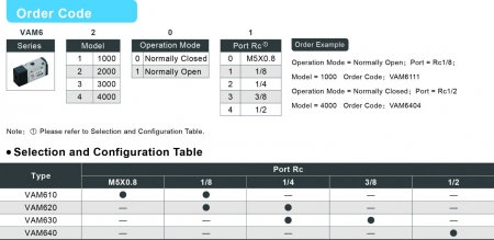 VAM Series 3 Port Air Operated Valves (솔밸브/솔레노이드밸브) - 여기에 산업플라자
