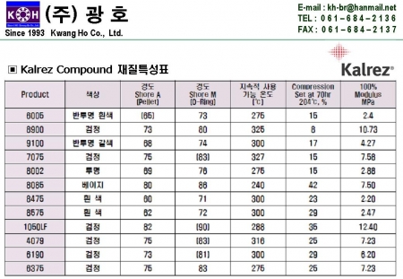 칼레즈오링 _ kalrez 7075 _ KALREZ _ O-RING _ DUPONT - 여기에 산업플라자