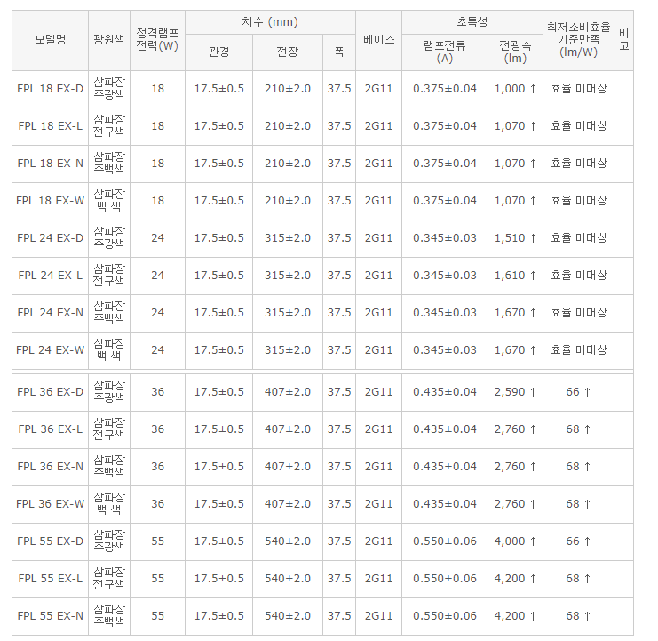 콤팩트 형광램프 Fpl 형광등 거실등 여기에마켓