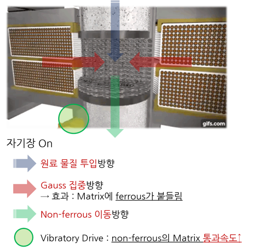 여기에마켓 제품 :: (주)지앤지코리아