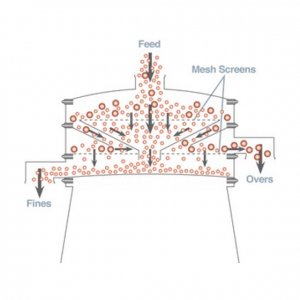 Cascade Separator (처리량 증대) - 여기에 산업플라자