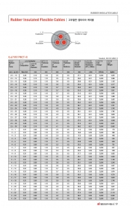 PNCT-R 15Cx2.5SQ (3종 고무절연 캡타이어케이블) - 명인전선 - 여기에 산업플라자