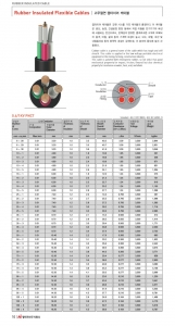 PNCT 25SQ*3C (KS C IEC 60502-1) - 명인전선 - 여기에 산업플라자
