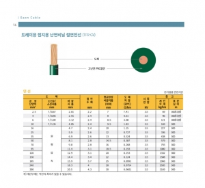 TFR-GV 6SQ (접지선6SQ) - 가온전선 - 여기에 산업플라자