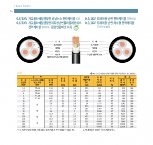 TFR-CV 4C*10SQ (XLPE전선) - 가온전선 - 여기에 산업플라자