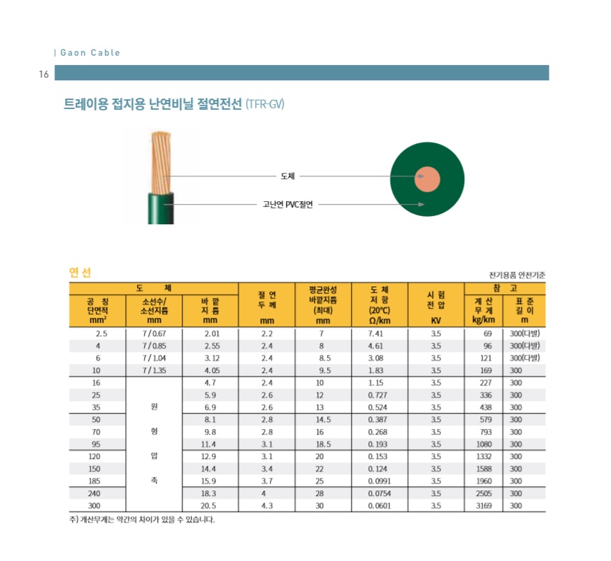 여기에마켓 제품 :: 태양전기판매