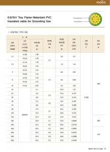 TFR-GV 150SQ (접지전용전선) - 모보케이블 - 여기에 산업플라자
